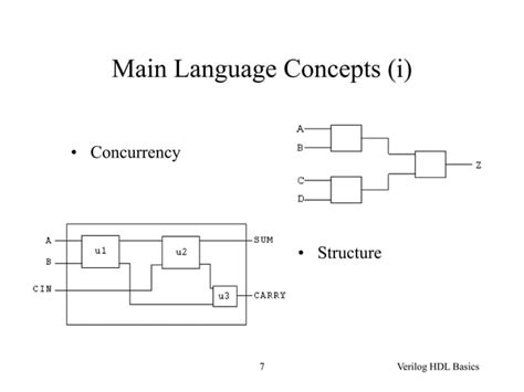 Verilog1ppt