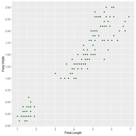 Ggplot2 Problems Passing Arguments To Ggplot In R Script