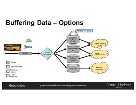 Hadoop Application Architectures Using Customer 360 As An Example Pdf Cloud Computing