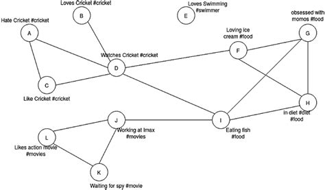 Sample Representation Of The Data Download Scientific Diagram