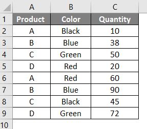 SUBTOTAL Formula In Excel How To Use SUBTOTAL Formula In Excel