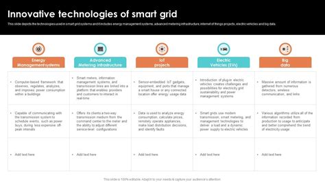 Innovative Technologies Of Smart Grid Smart Grid Working