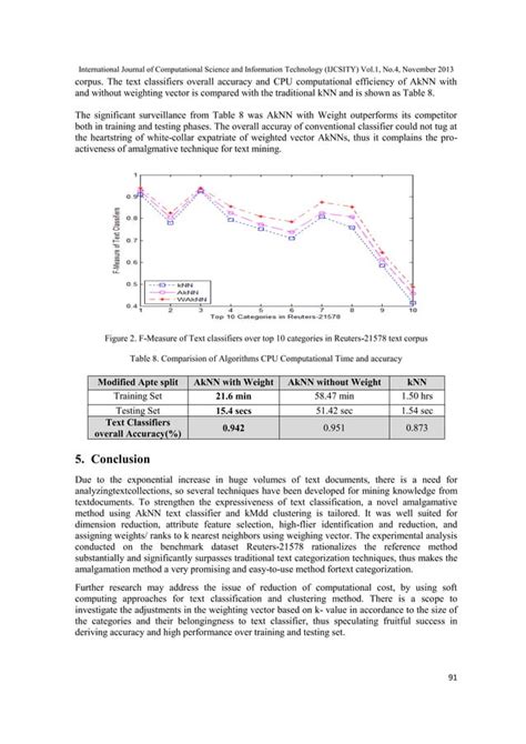 novel text categorization by amalgamation of augmented k nearest