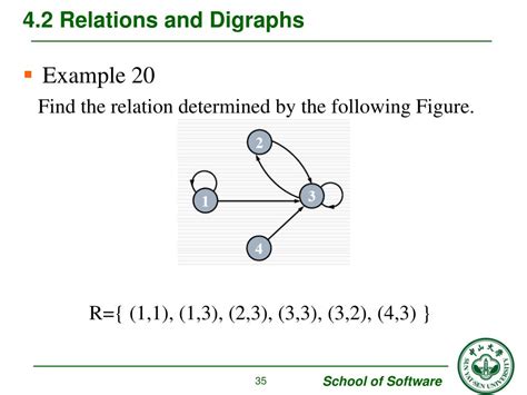 Ppt Chapter 4 Relations And Digraphs Powerpoint Presentation Free