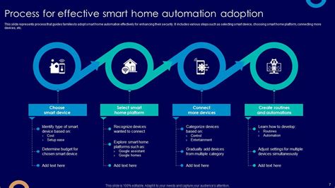 top 10 home automation system powerpoint presentation templates in 2025