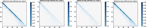 Figure A18 From Uncovering Mesa Optimization Algorithms In Transformers