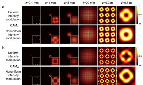 figure s6 simulated diffraction processes for ov lattices a 8 peus