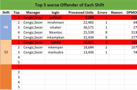 Arrays Vba Making Summary Table Stack Overflow