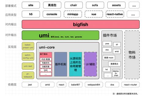 umijs的简介及使用教程 made with react