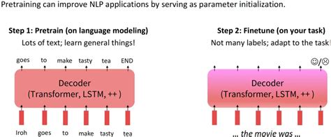 llm高效微调详解 从adpter、prefixtuning到lora llm高效微调技术 人工智能 agi学习社 智源数据社区