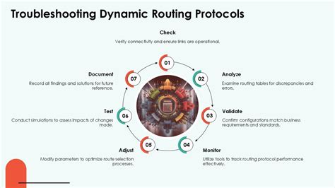 Troubleshooting Dynamic Routing Protocols Ppt Example St Ai Ss Ppt