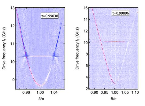 11 Two Tone Spectroscopy Of Two Different Contacts Left The Andreev