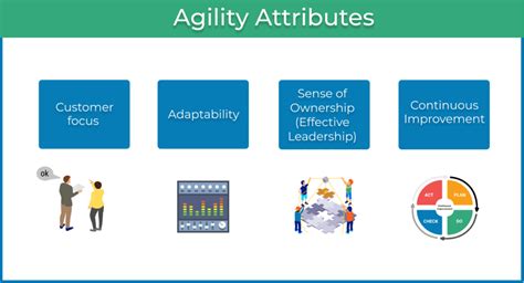 Top Reasons For Adopting Agile In 2020