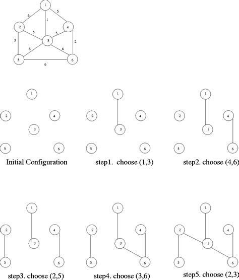 8 3 3 Kruskal S Algorithm
