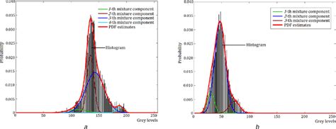 Model Pdf Using Finite Gaussian Mixtures A An Optical Parcel B A