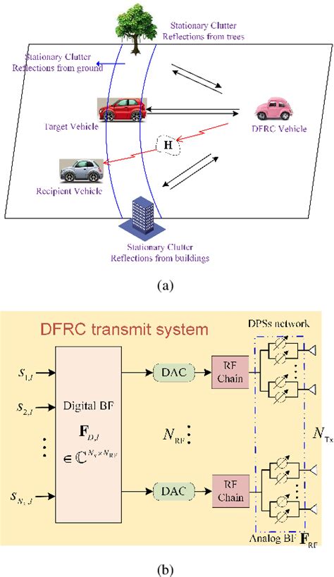 figure 1 from double phase shifter based hybrid beamforming for mmwave