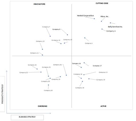 Electronic Assembly Materials Market Size Trends And Forecast