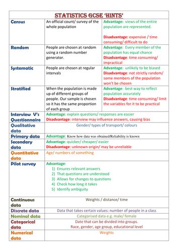 Gcse Statistics Revision Teaching Resources