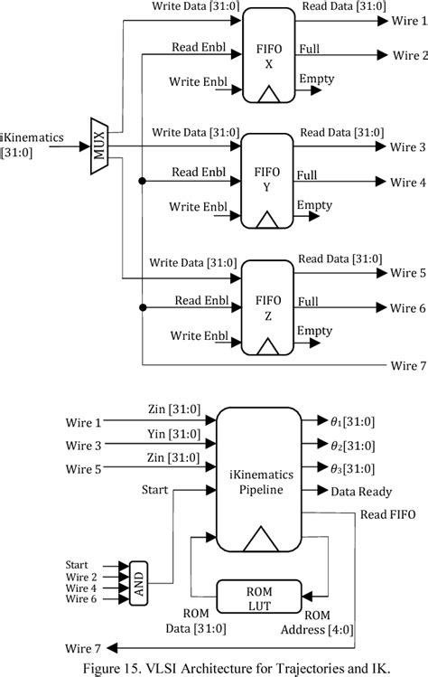 Figure 15 From Fully Pipelined Cordic Based Fpga Realization For A 3 Dof Hexapod Leg Inverse