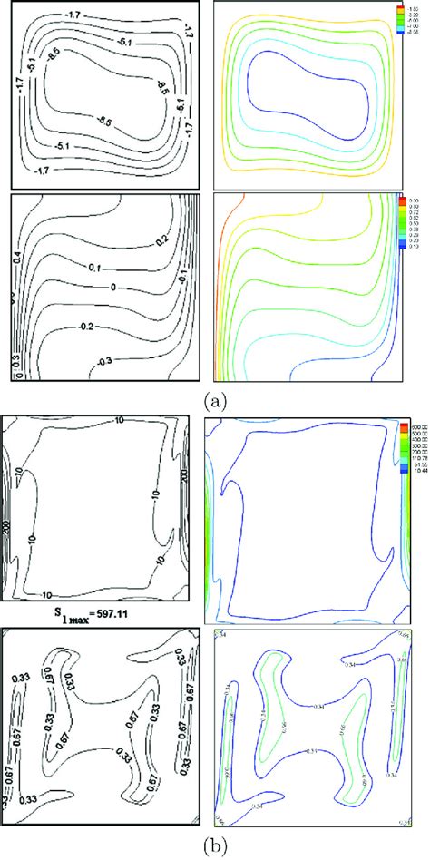Streamlines And Isotherms A Global Entropy Generation And Bejan Download Scientific Diagram