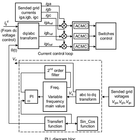 Average Current Mode Control Scheme Download Scientific Diagram