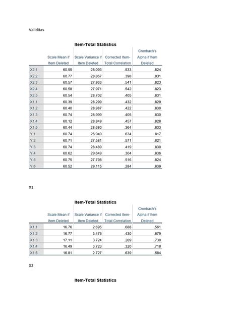 Hasil Spss Luluk Pdf Errors And Residuals Quantitative Research