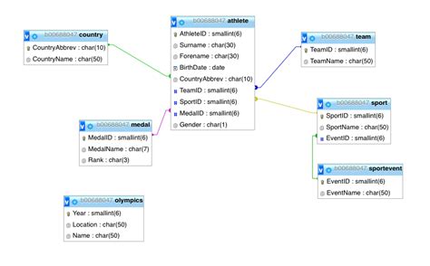 Php Can I Have A Database Table With No Relation Any Other Table Stack Overflow