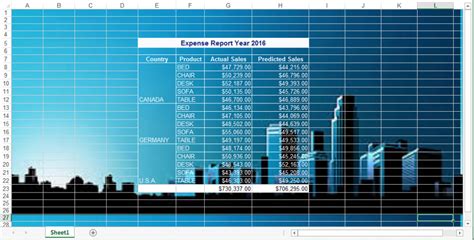 Tips For Using The Ods Excel Destination Sas Users