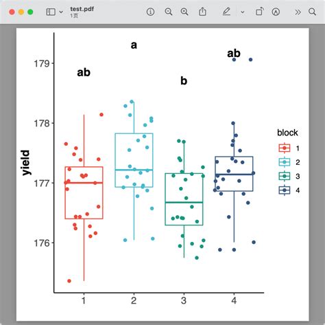 R实战｜多组间两两比较：从统计方法（多重比较）到结果可视化 知乎