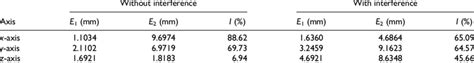 The Control Accuracy Table Download Table