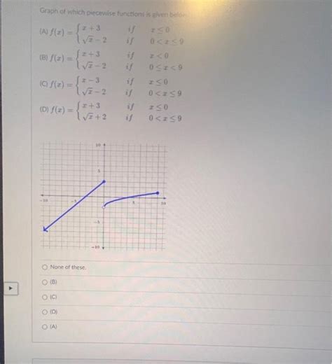 solved graph of which piecewise functions is given belor