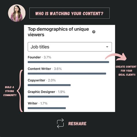 Srishti Mishra On Linkedin 99 Linkedin Creators Ignore This Dont