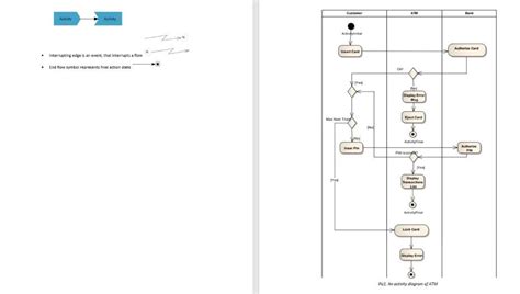 software development tools laboratory work 6 exercise