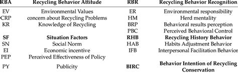 Variable Abbreviation Download Table
