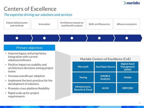 Marlabs Capabilities Overview Cloud Services Ppt