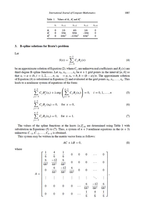 write a matlab code for using the b spline method to