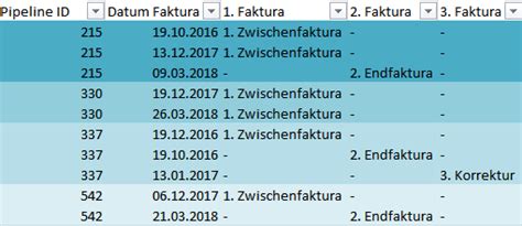 solved flags dim for field value combinations qlik community 56307