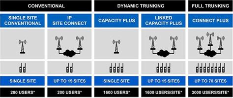 Motorola Xpr 8400 Mototrbo Digital Repeater