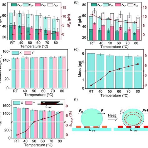 The Liquid Solid Friction Measurement On The Gp Ma At Elevated Download Scientific Diagram