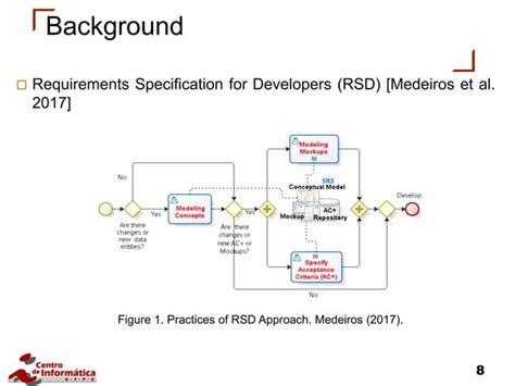 Privacy Requirements Engineering In Agile Software Development Ppt