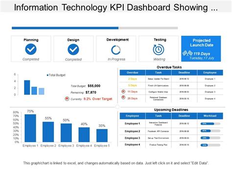 Information Technology Kpi Dashboard Showing Overdue Tasks Deadlines
