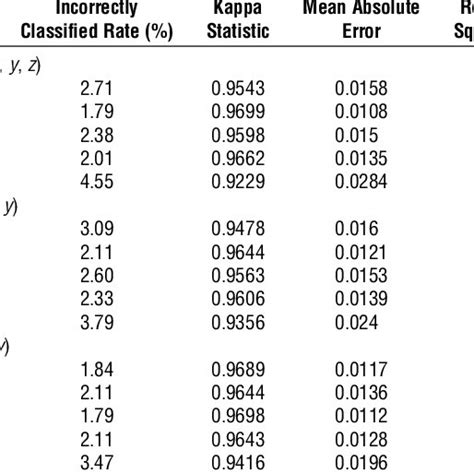 Classification Results Using Decision Tree Download Table