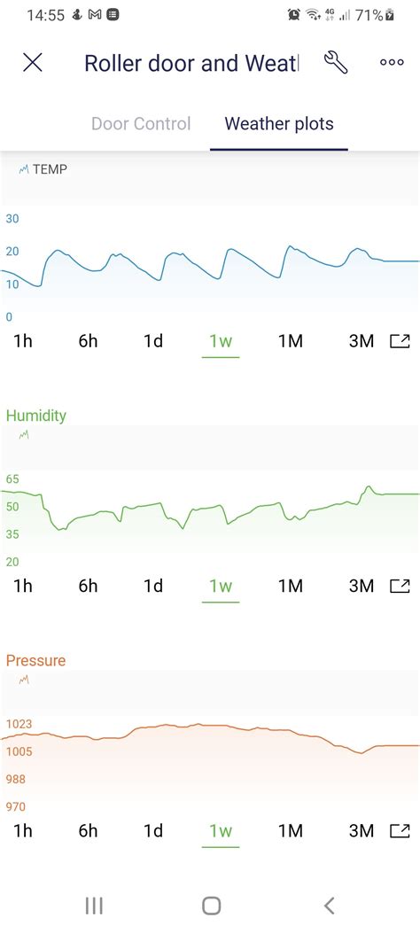 blynk 2 0 superchart bug issues and errors blynk community
