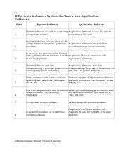 Difference Between System Software And Application Software Doc Difference Between System