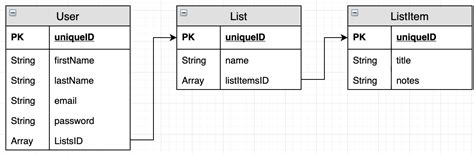 Node Js Populating All Items From Ref Model Stack Overflow
