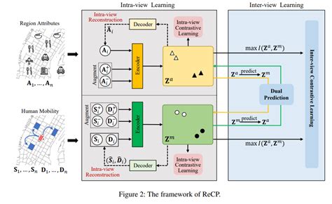 Aaai 2024 时序（time Series）和时空（spatial Temporal）论文总结 知乎