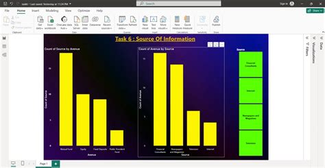 Anjali Kumari On Linkedin Datavisualization Powerbi