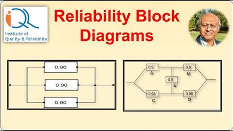 Ramakrishnan Thirumalaikannan On Linkedin Introduction To Reliability