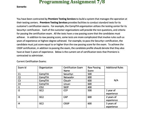 Must Be Java Code Object Oriented Programming And Chegg