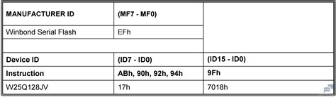 stm32f103标准库开发 spi实验 读写 w25q128 外部 flash stm32团队 st意法半导体中文论坛